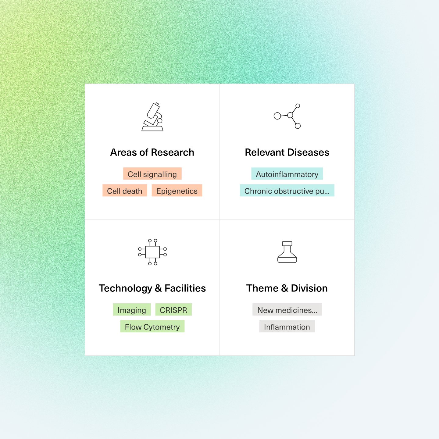 The Walter and Eliza Hall Institute - Sod